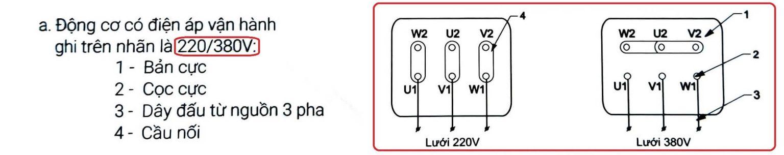 Động cơ điện 3 pha 4kW mô tơ Việt Hung VIHEM motor HEM 3K