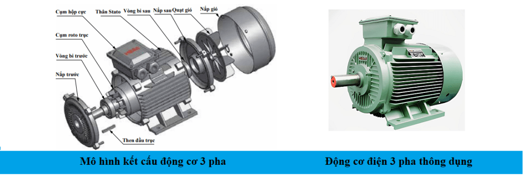 Động cơ điện 3 pha là gì